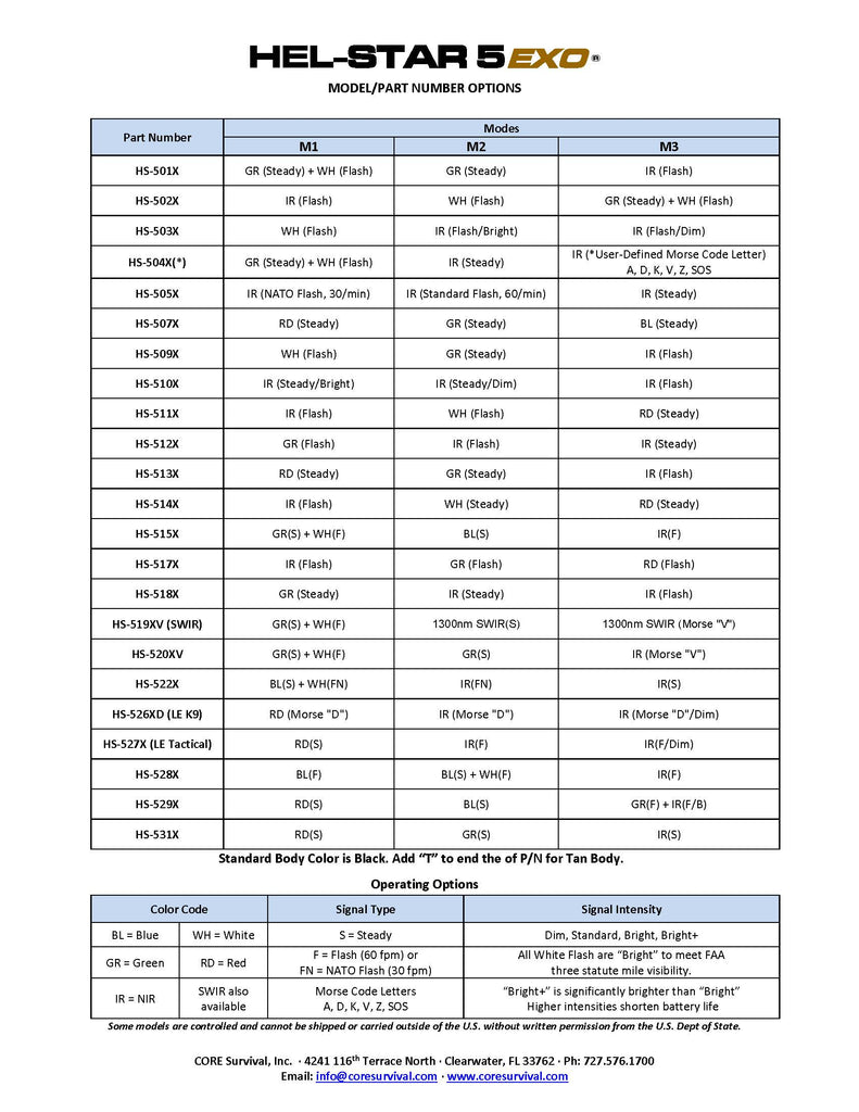 HEL-STAR 5 EXO® Three Function Helmet Mounted Light – Third Coast Thermal